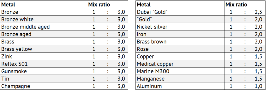 Mix ratio metals - VeroMetal®