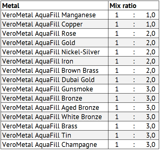 Mix ratio metals - VeroMetal®